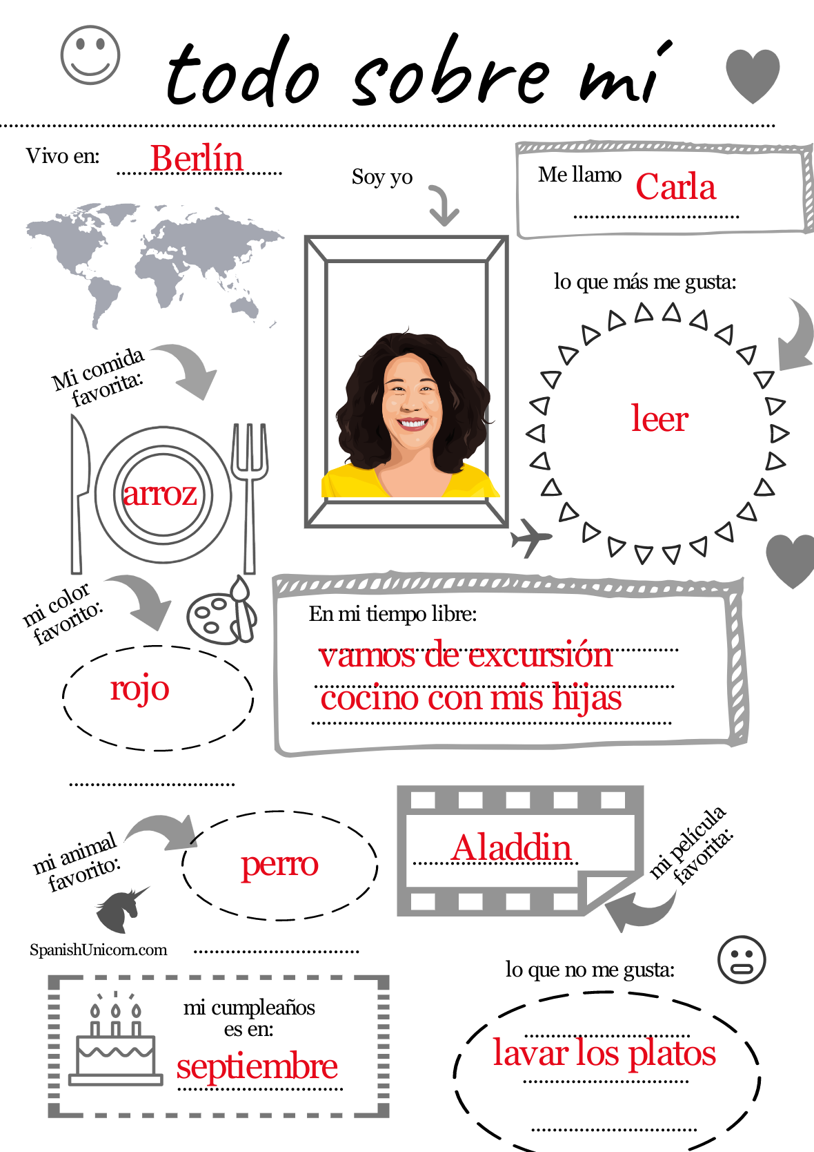 Sobre nosotros - Spanish Unicorn