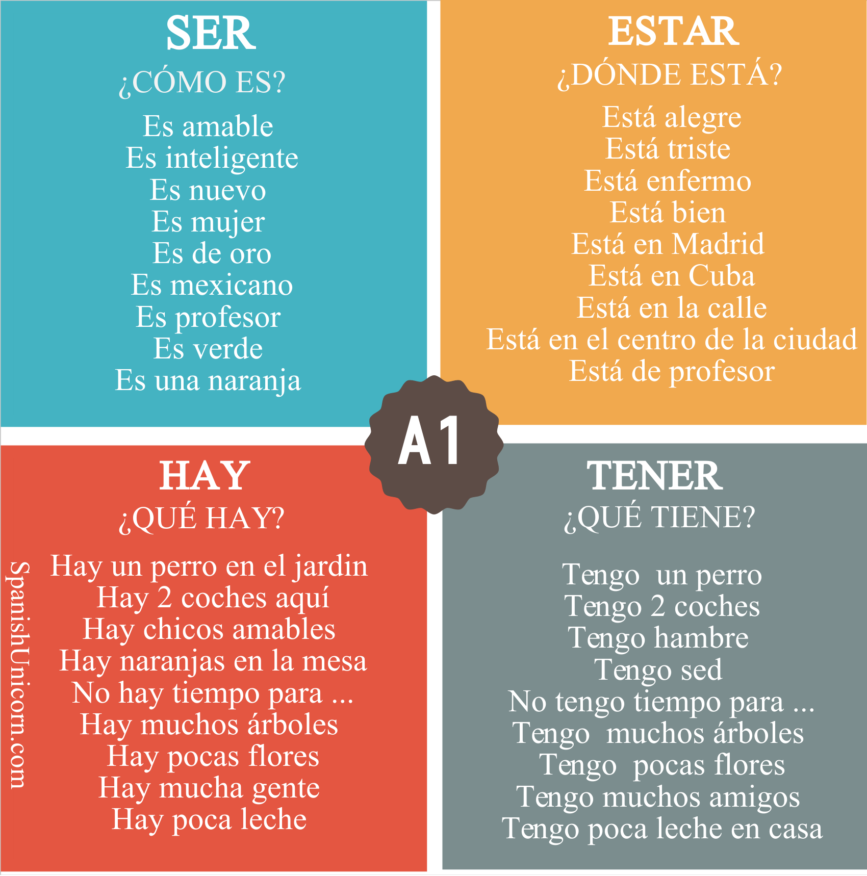 Ser Estar Hay Tener Usos Spanish Unicorn Ser Estar Hay Tener Usos Spanish Unicorn