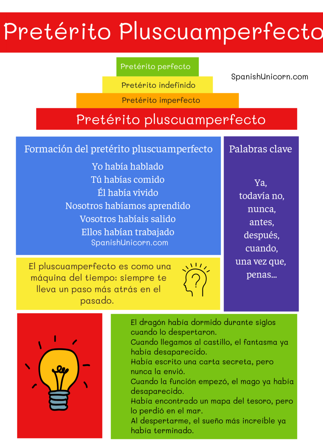 Pretérito Pluscuamperfecto - ejercicios de gramática