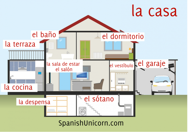 Vocabulario español de la casa con actividades