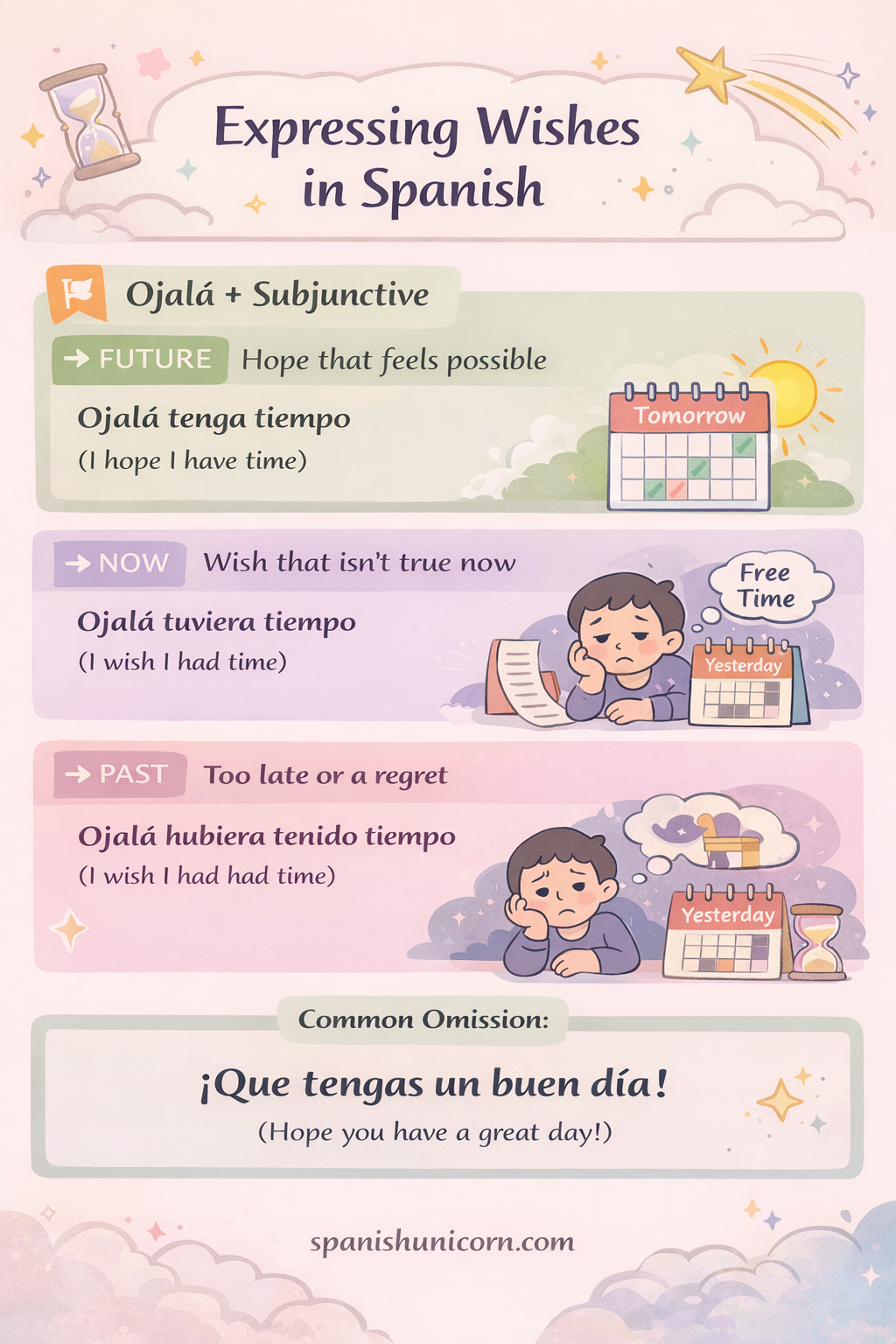 Ejercicios de SUBJUNTIVO - expresar deseo