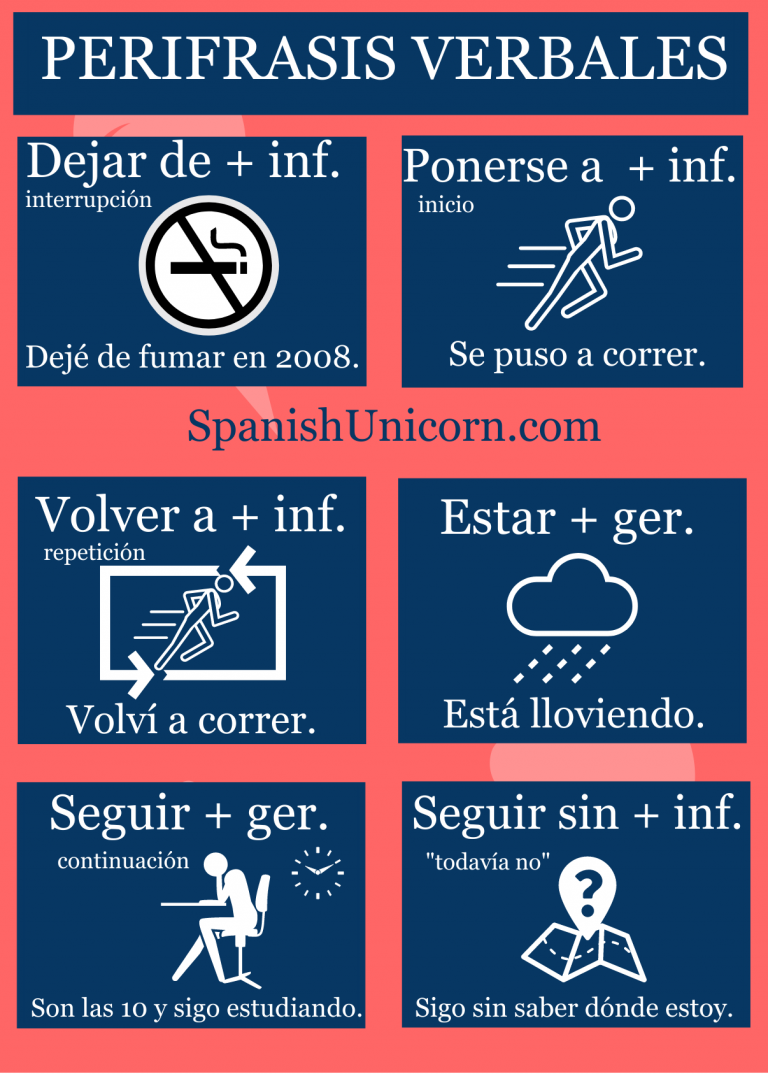 Ejercicios de perífrasis verbales - actividades online
