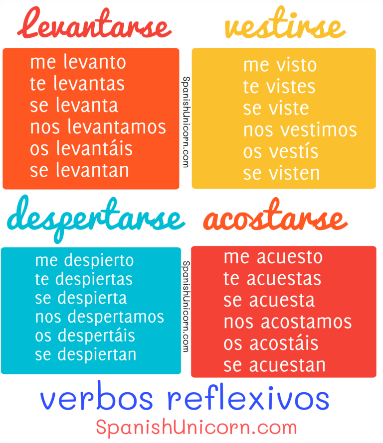 Verbos reflexivos - EJERCICIOS para practicar español