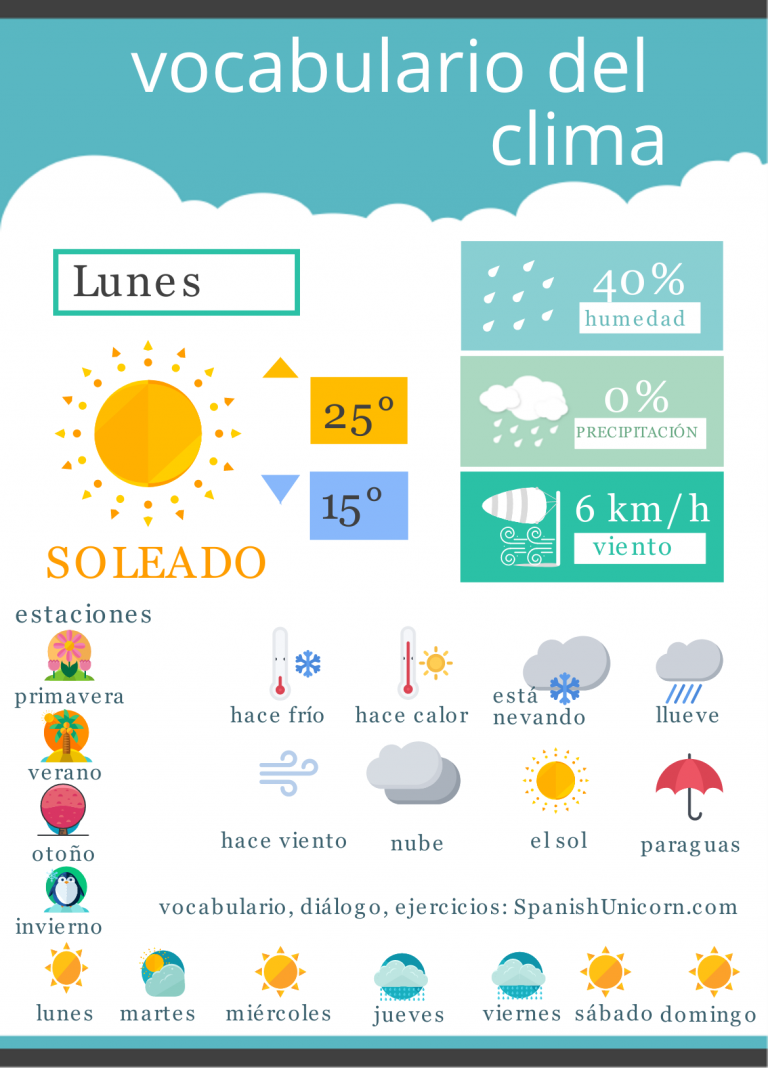 Diálogo sobre el clima en español - Vocabulario del tiempo