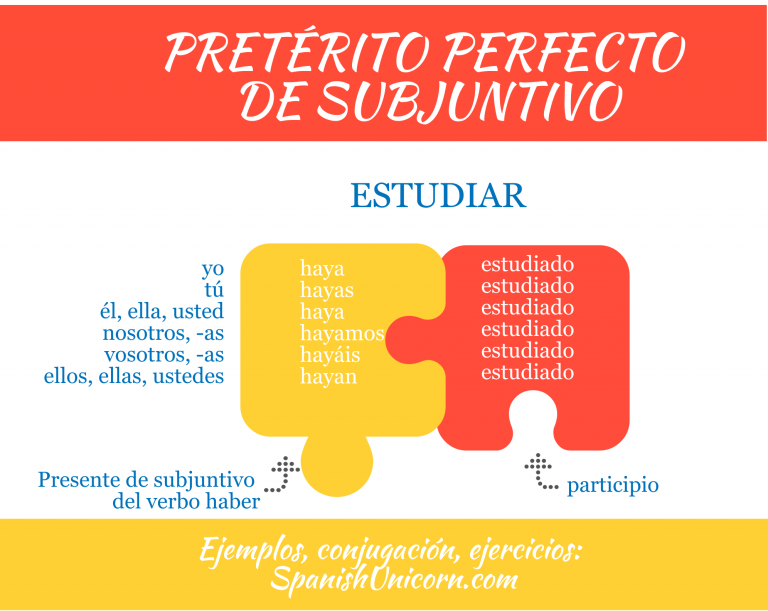 Pretérito Perfecto de Subjuntivo EJERCICIOS