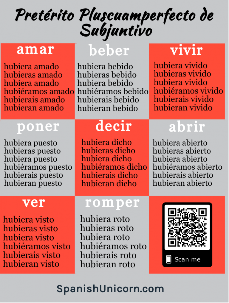 Pretérito Pluscuamperfecto de Subjuntivo EJERCICIOS