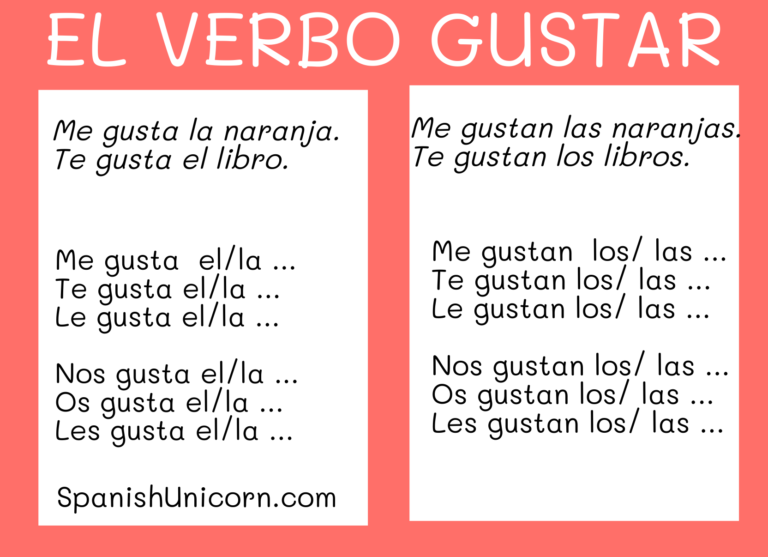 Ejercicios con el verbo gustar online + PDF