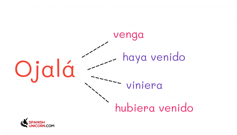 Ojalá + subjuntivo - ejercicios de subjuntivo, descarga