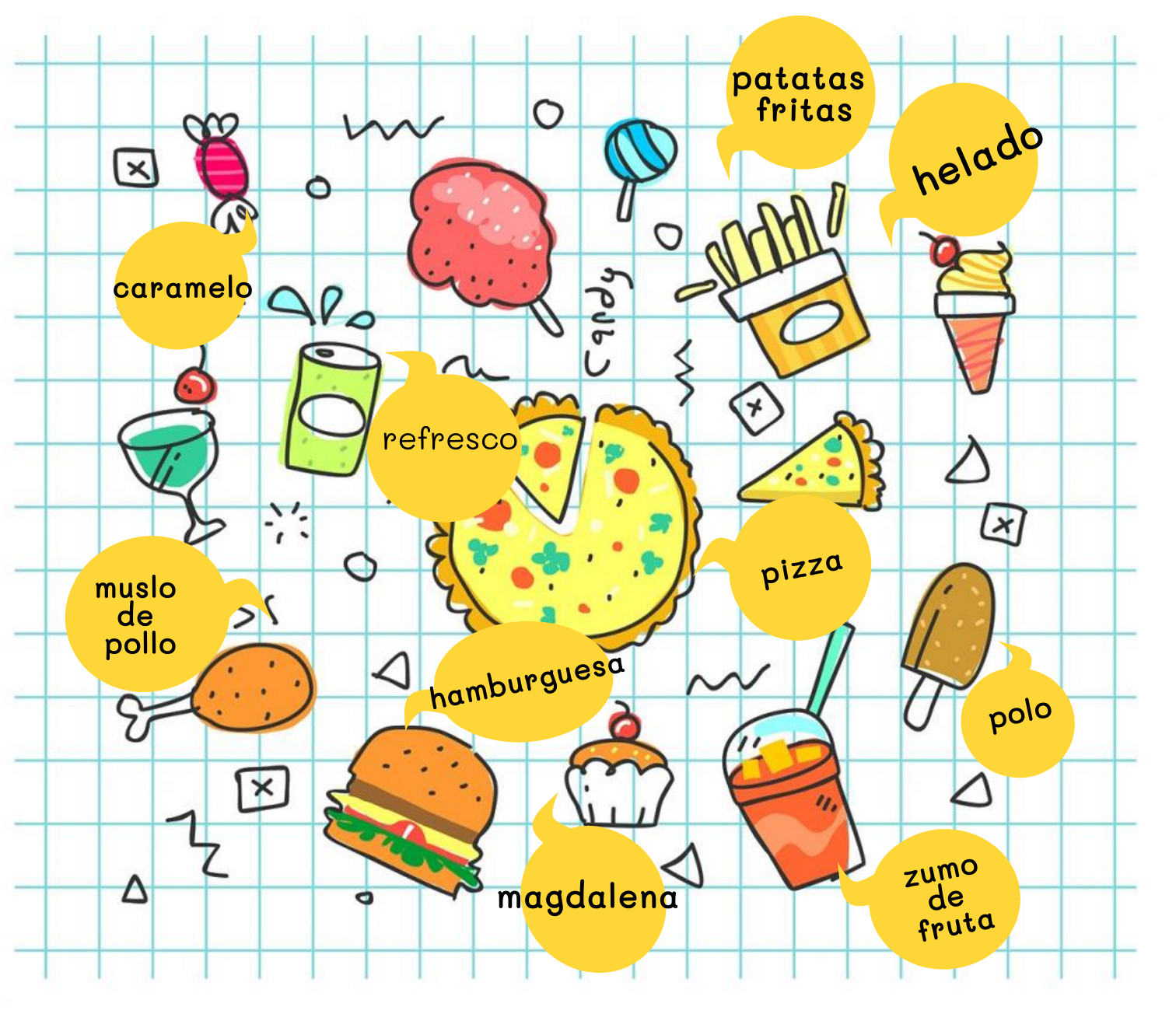 Cómo pedir en el restaurante - How to order