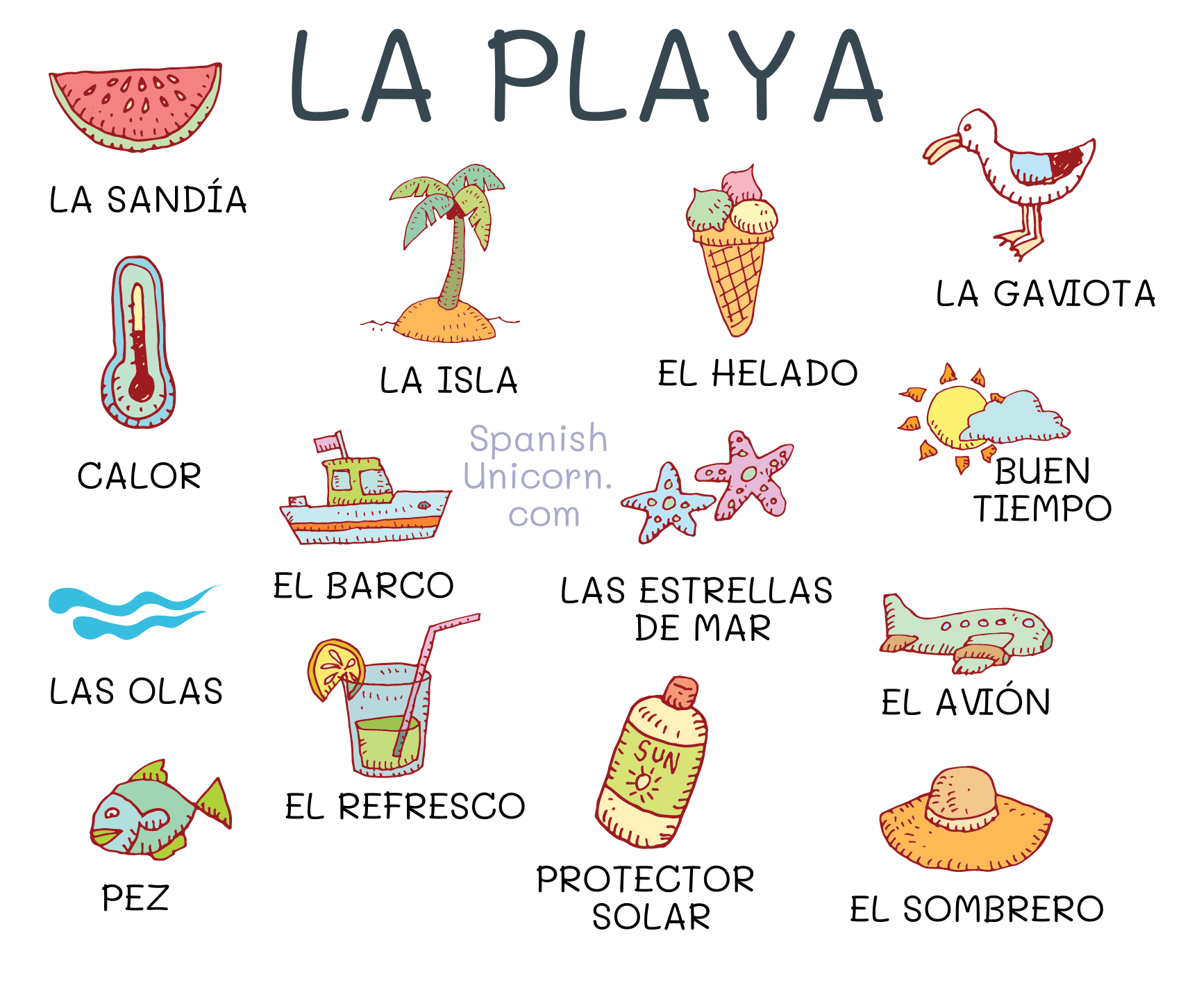 La playa - vocabulario y diálogo con actividades La playa - vocabulario y diálogo con actividades
