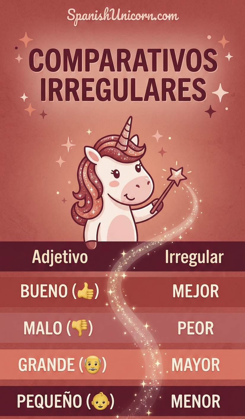 Los Comparativos: Rules & Exercises & Free PDF