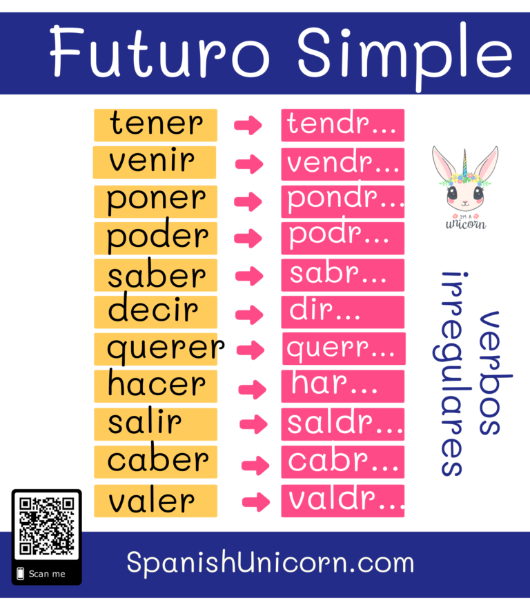 Futuro simple - conjugación y ejercicios, + PDF