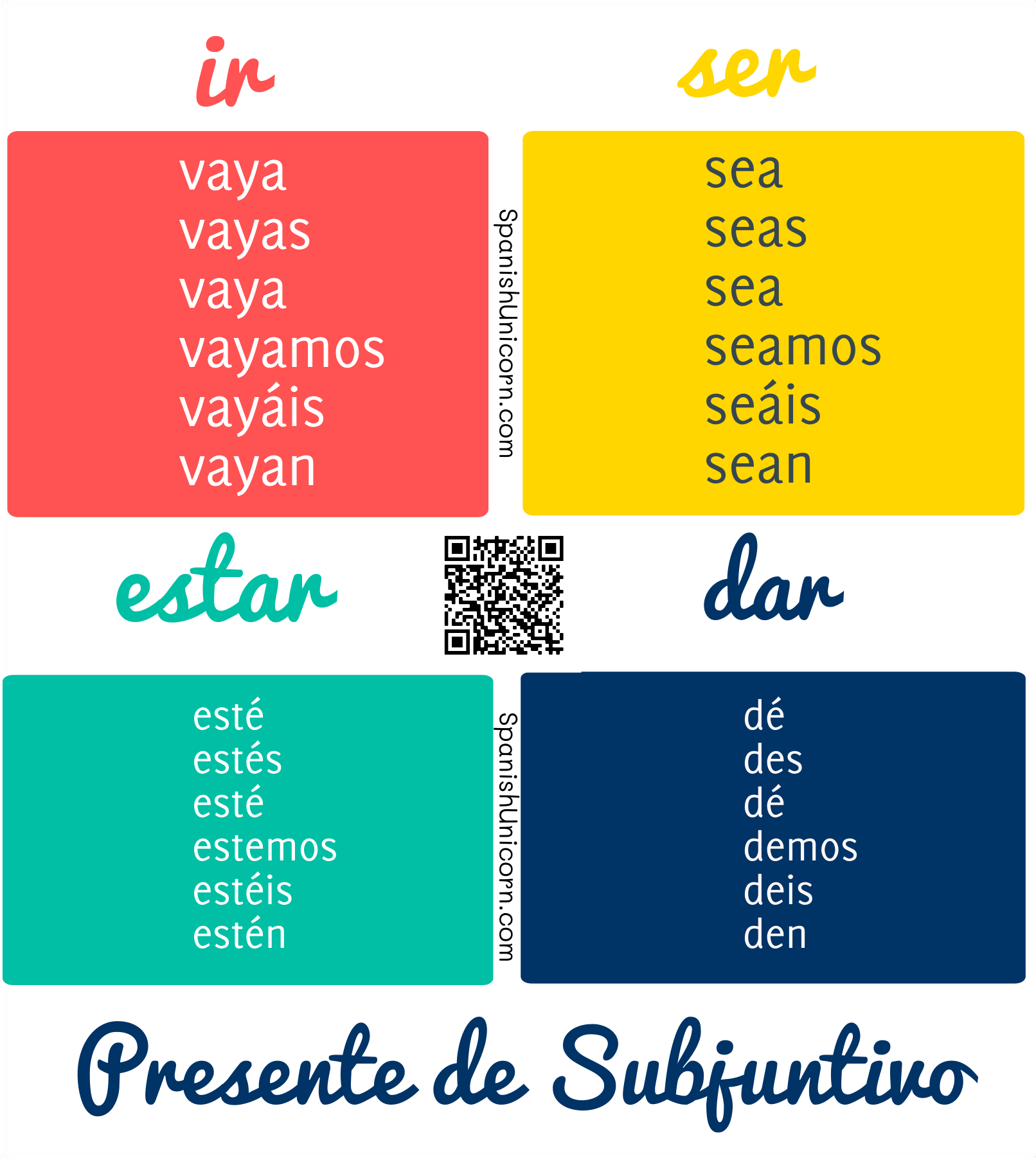 Ejercicios de presente de subjuntivo -305.