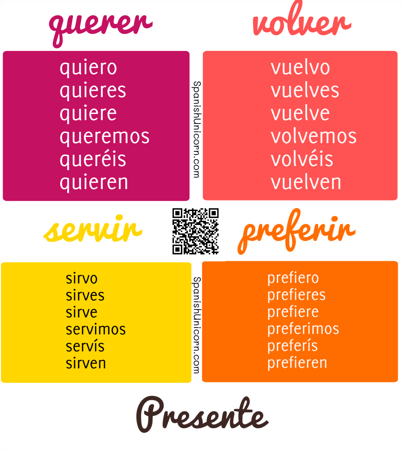 Ejercicios de repaso, presente -320. - Spanish Unicorn