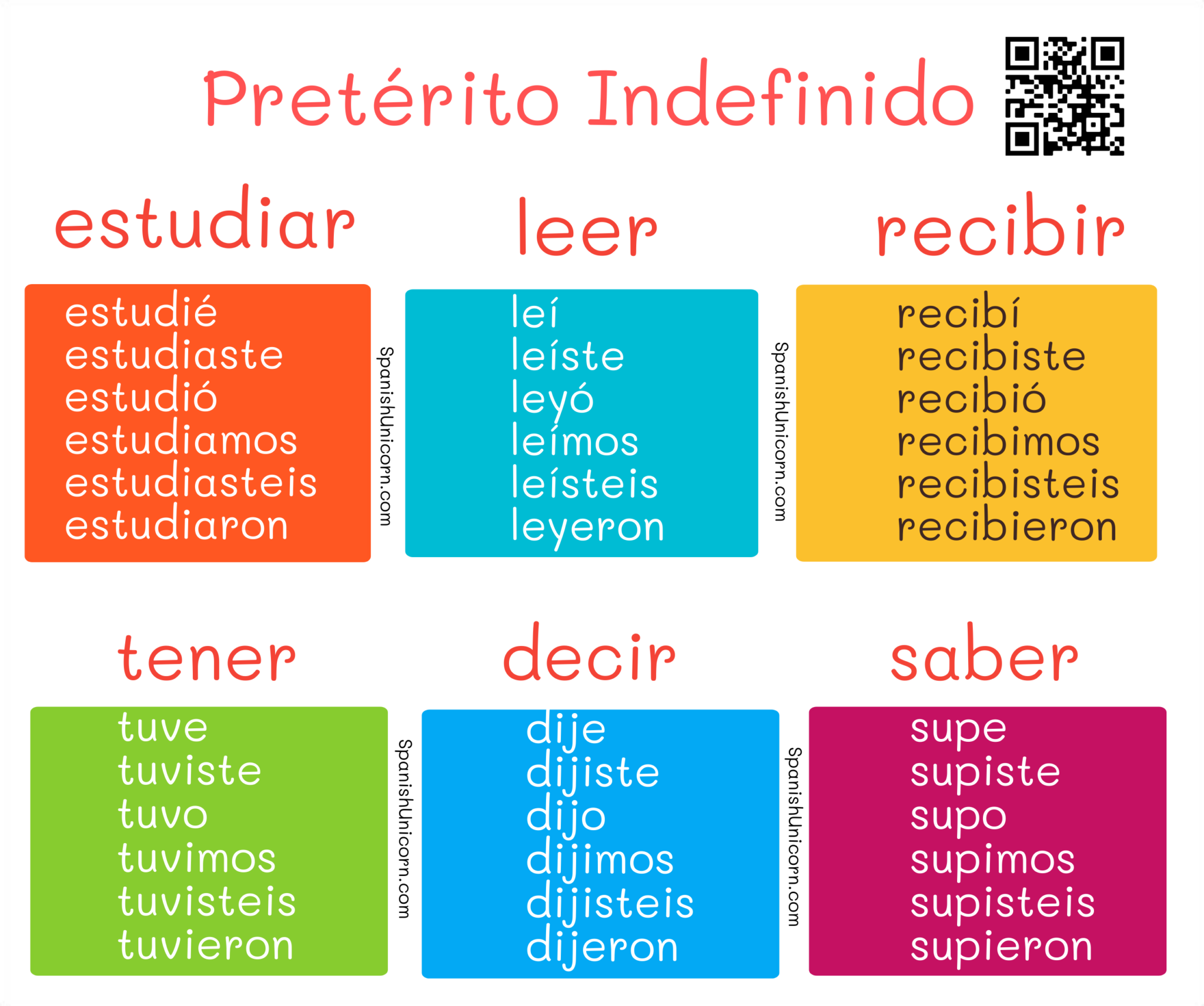 Transforma las frases en pretérito indefinido