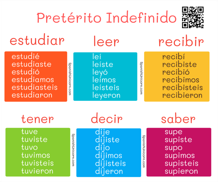 Transforma las frases en pretérito indefinido