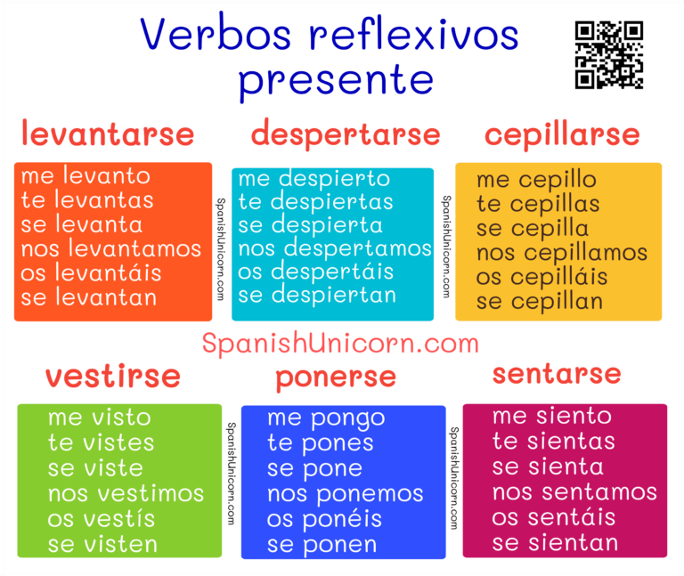 verbos Reflexivos en presente - Spanish Unicorn