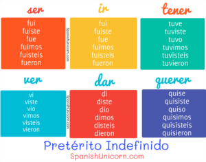 Indefinido o imperfecto - ejercicios de gramática