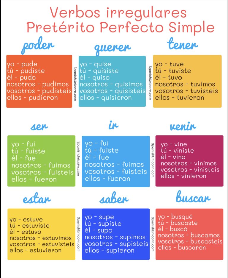 Pretérito perfecto simple ejercicios de conjugación -387.