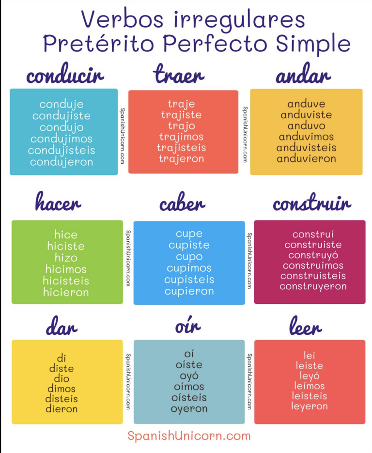 Pretérito perfecto simple ejercicios de conjugación -387.