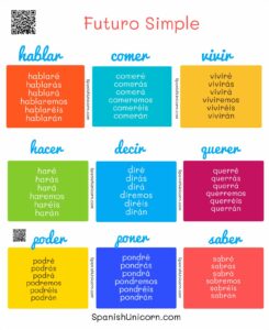 Futuro simple - conjugación de verbos (399.)