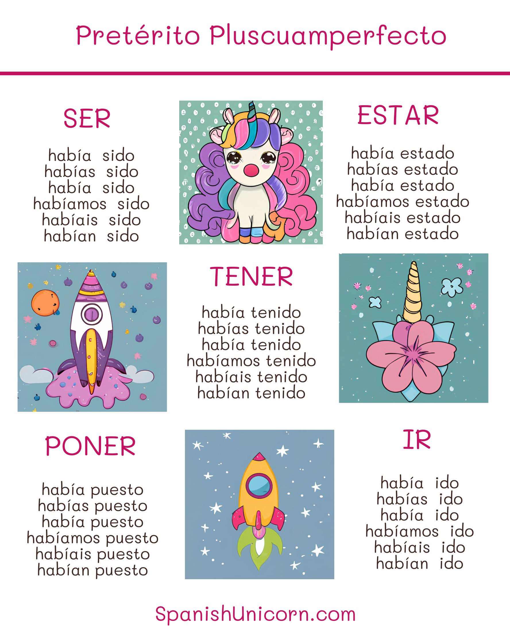 Pretérito pluscuamperfecto - 28 ejercicios (conjugación)