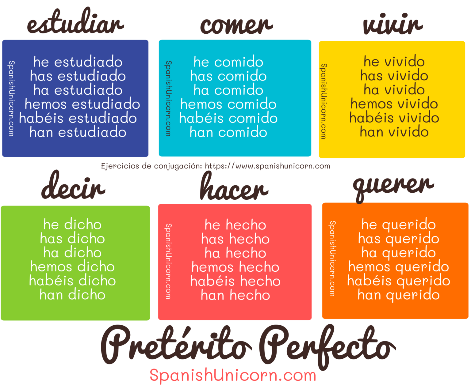 Ejercicios de conjugación - Pretérito Perfecto -395.