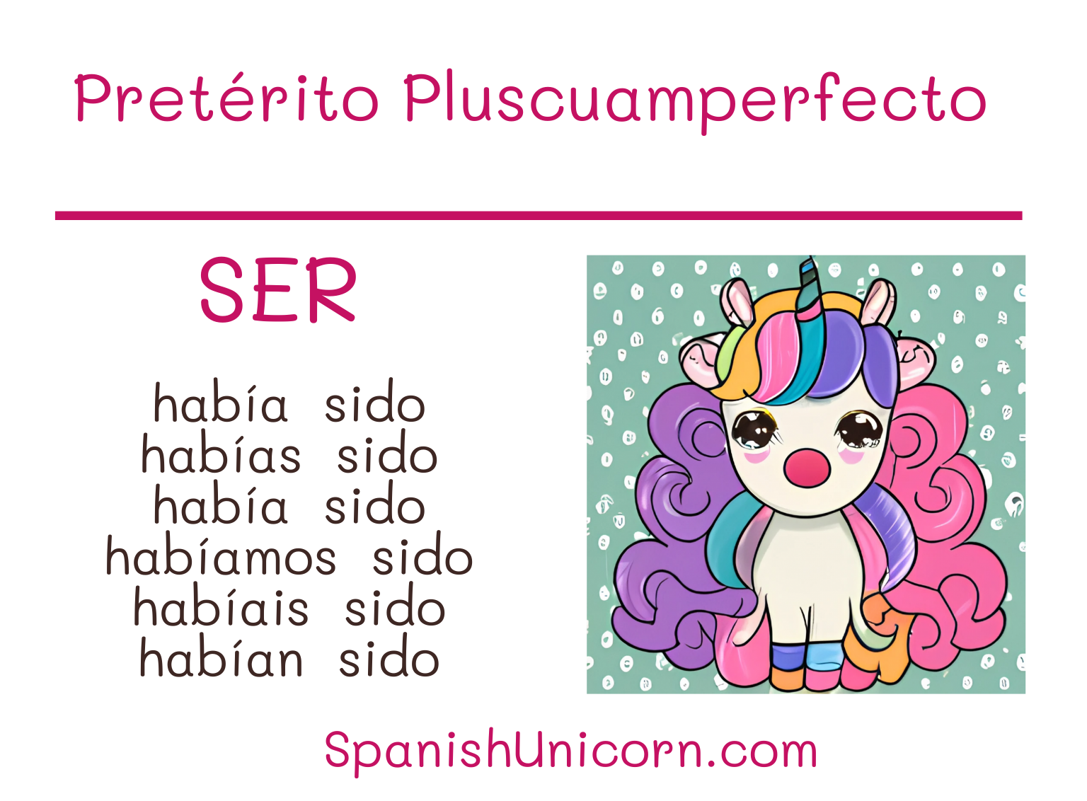 Pretérito pluscuamperfecto - 28 ejercicios (conjugación)