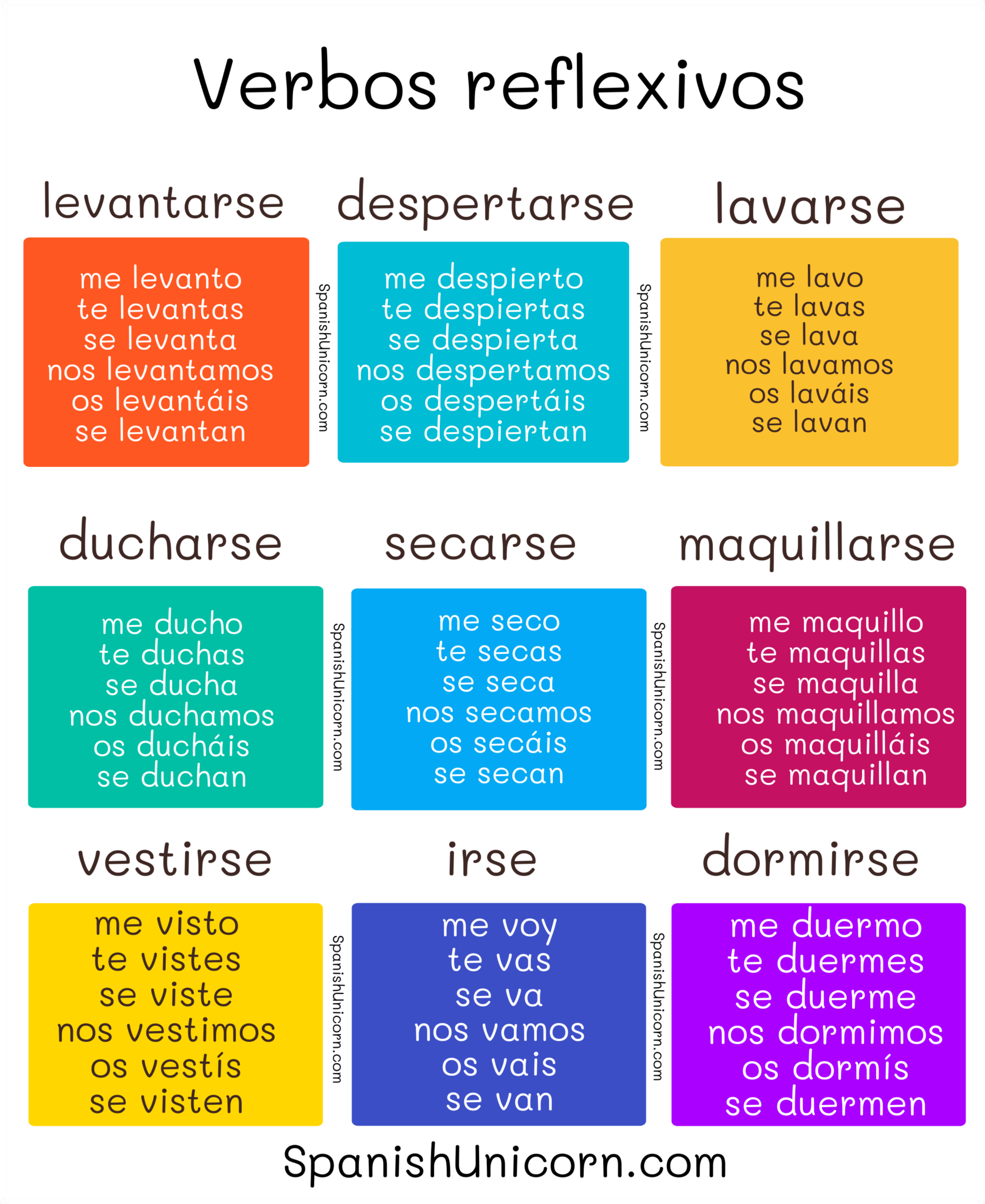 Verbos Reflexivos En Espanol