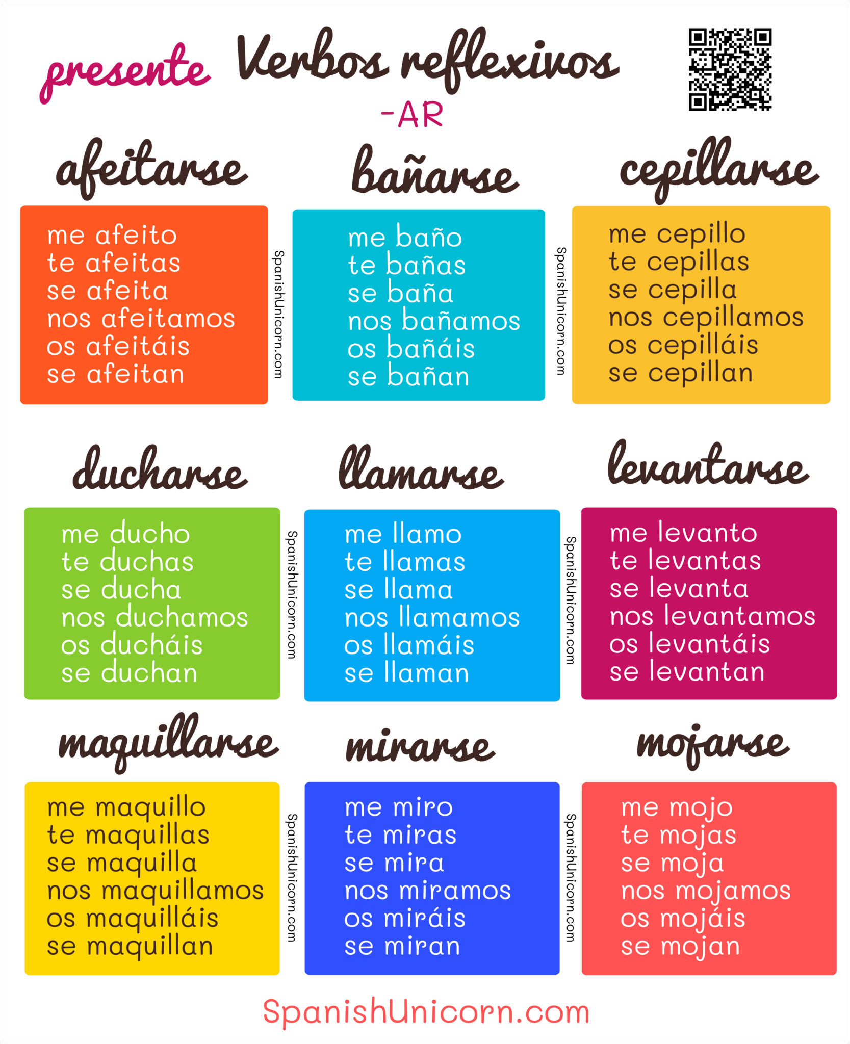 Verbos Reflexivos En Espanol Ejercicios