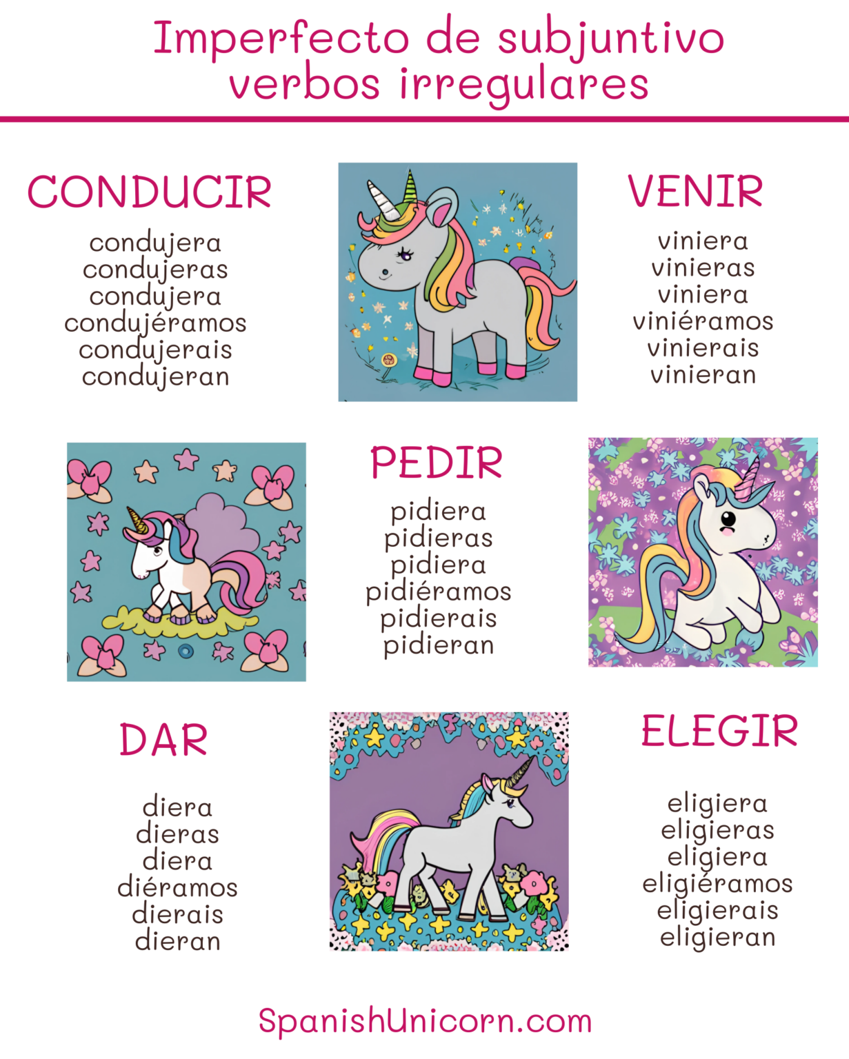 Imperfecto de subjuntivo - verbos irregulares - ara (419.)