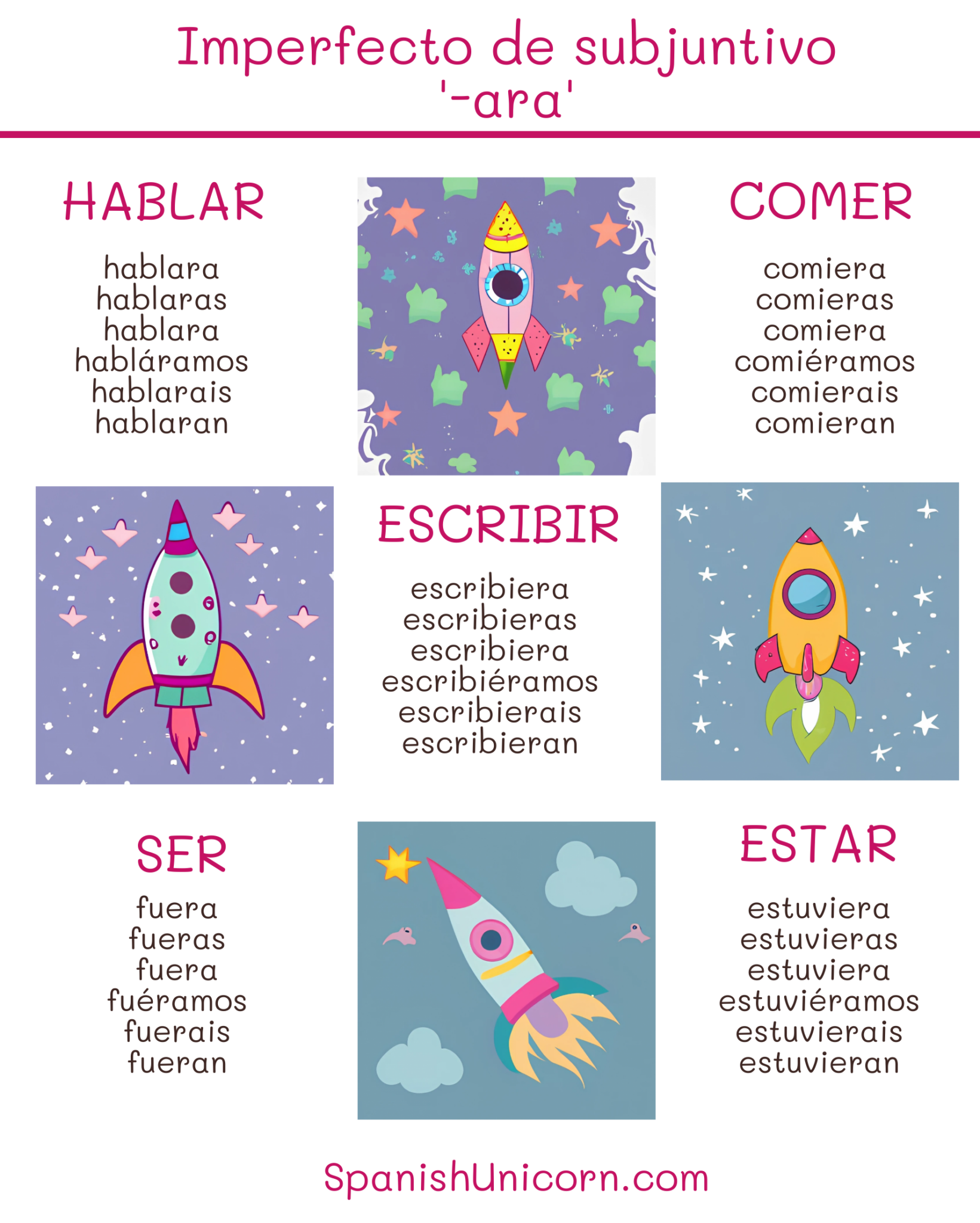 Imperfecto de subjuntivo conjugación - "ara" (421.)