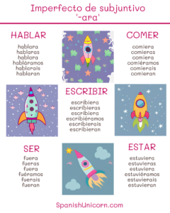 Imperfecto de subjuntivo conjugación - "ara" (421.)