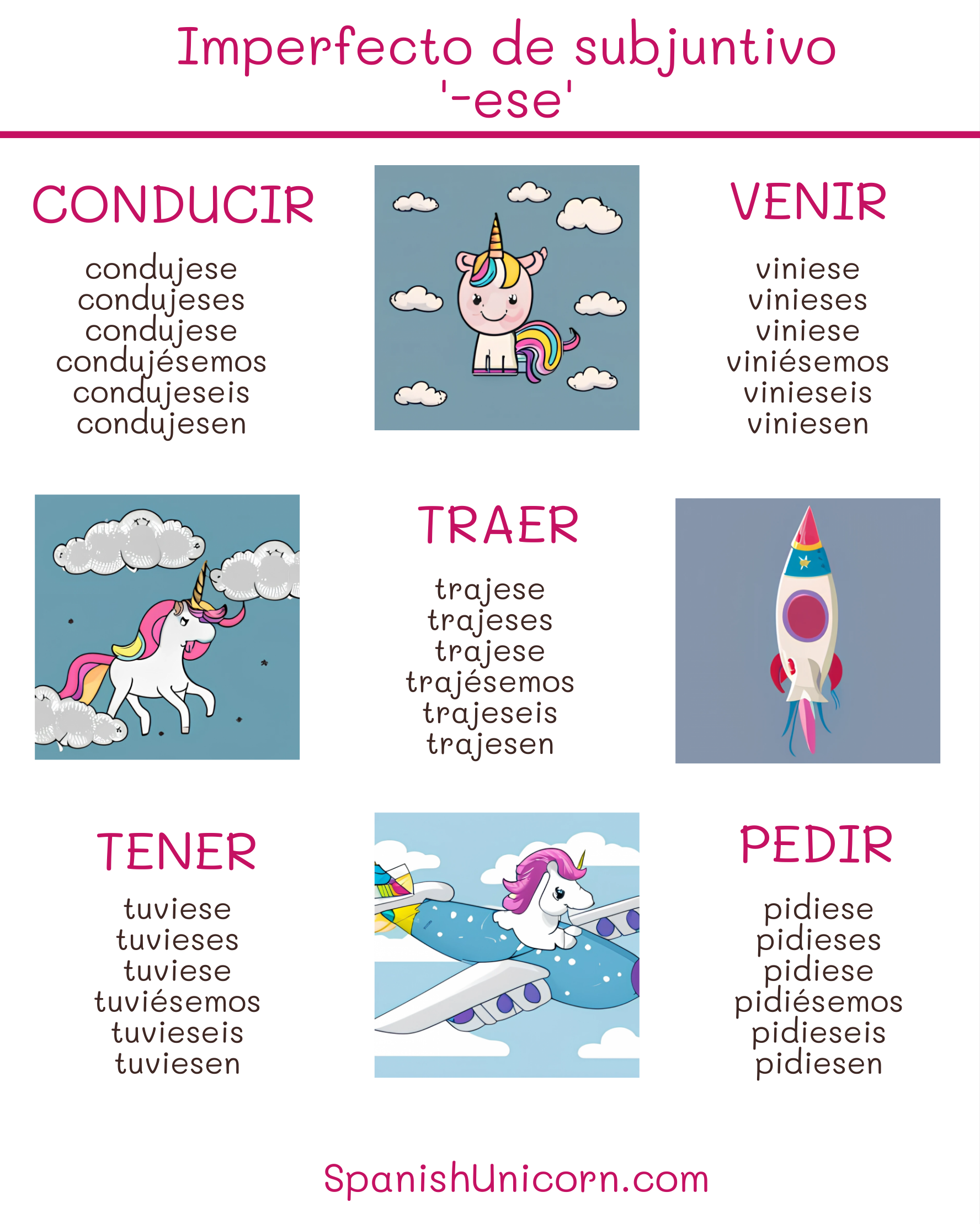 ¿Cómo se forma el imperfecto de subjuntivo? (423.) - Spanish Unicorn