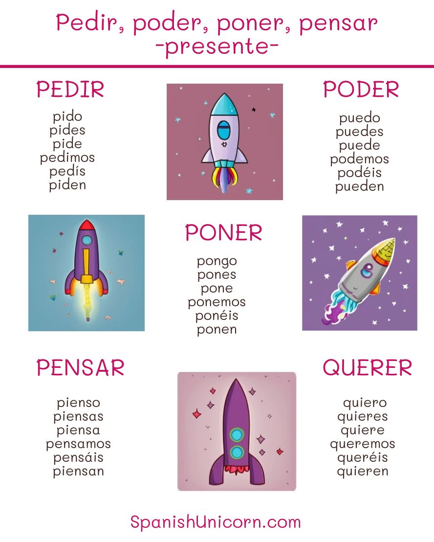 Pedir-Pensar-Poner y Poder -286.