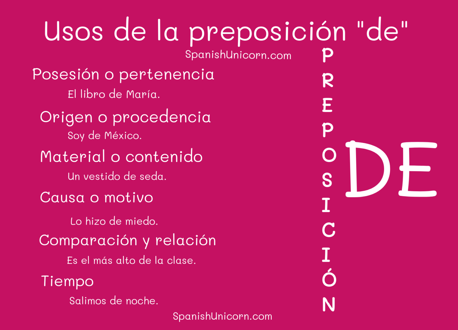Practicamos las PREPOSICIONES - Spanish Unicorn