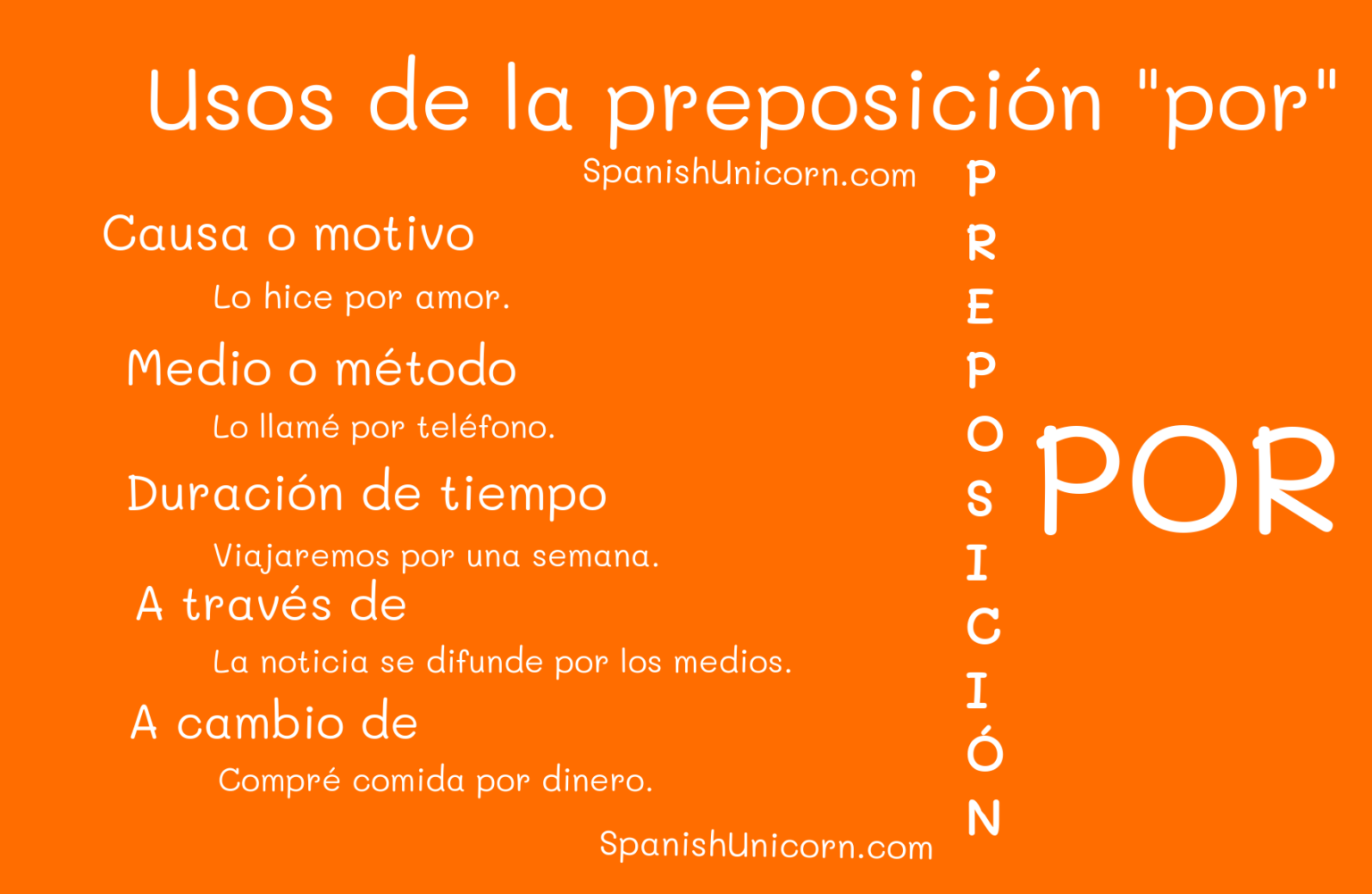 Practicamos las PREPOSICIONES - Spanish Unicorn